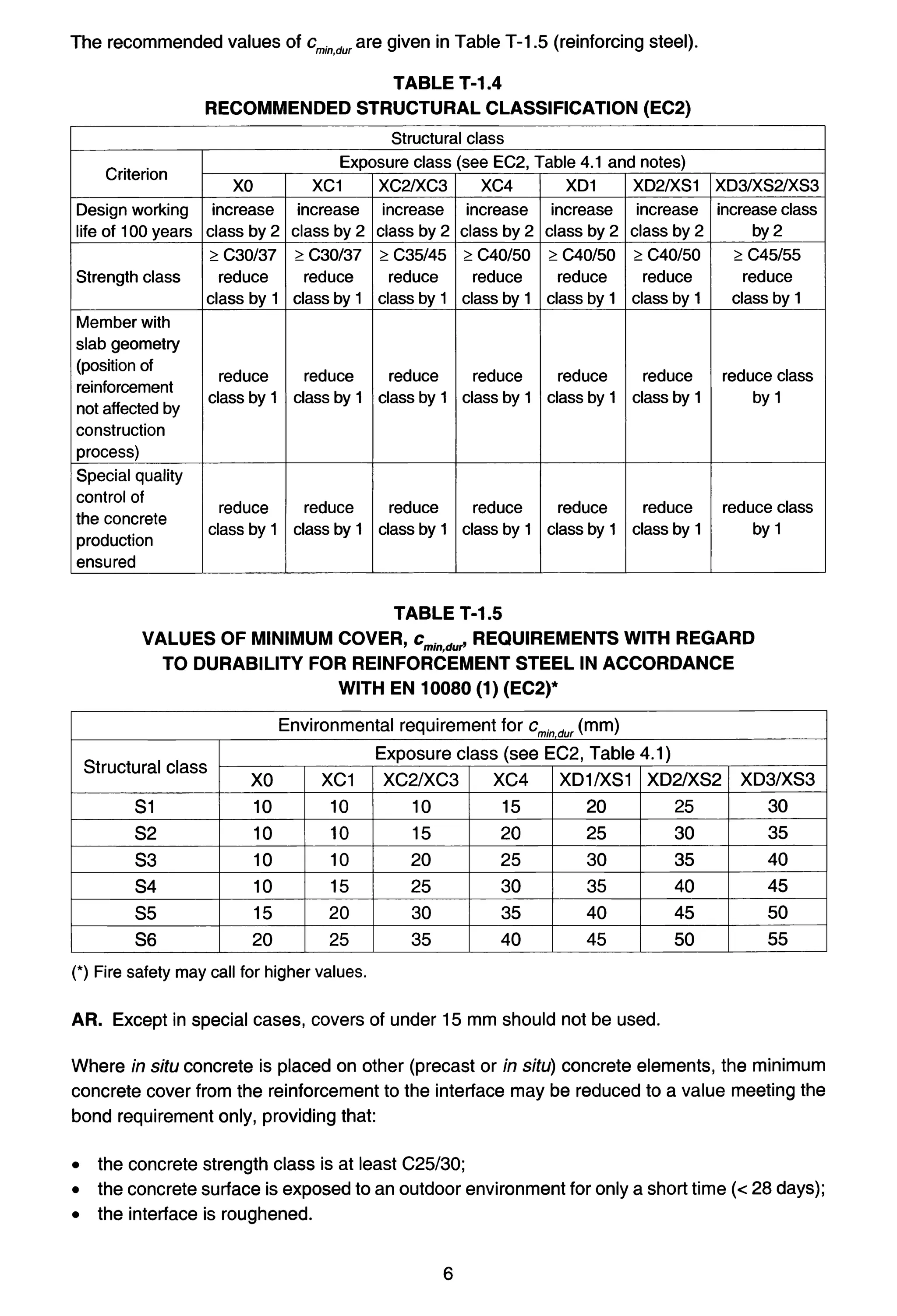 Manual for Detailing Reinforced Concrete Structures to EC2 | PDF