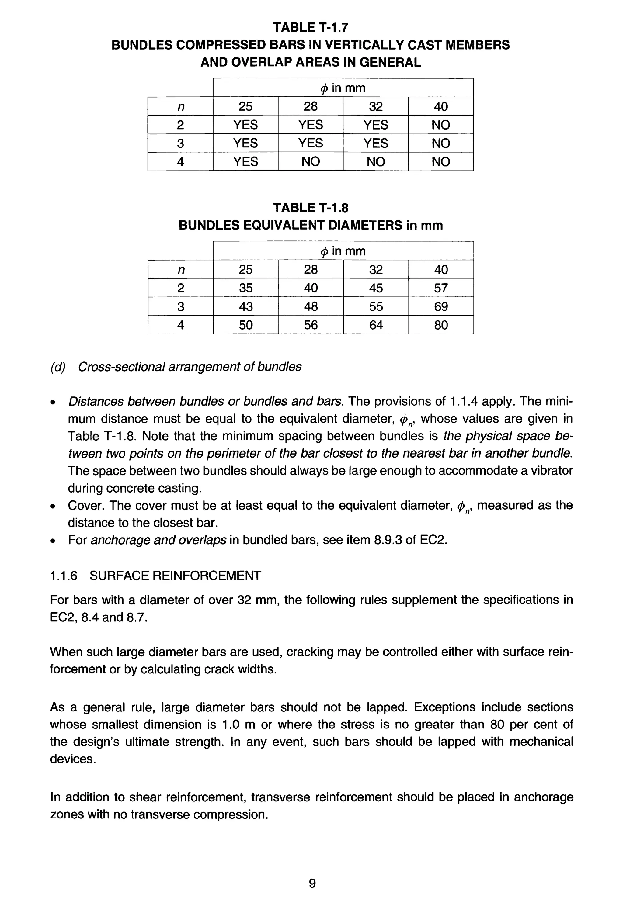 Manual for Detailing Reinforced Concrete Structures to EC2 | PDF
