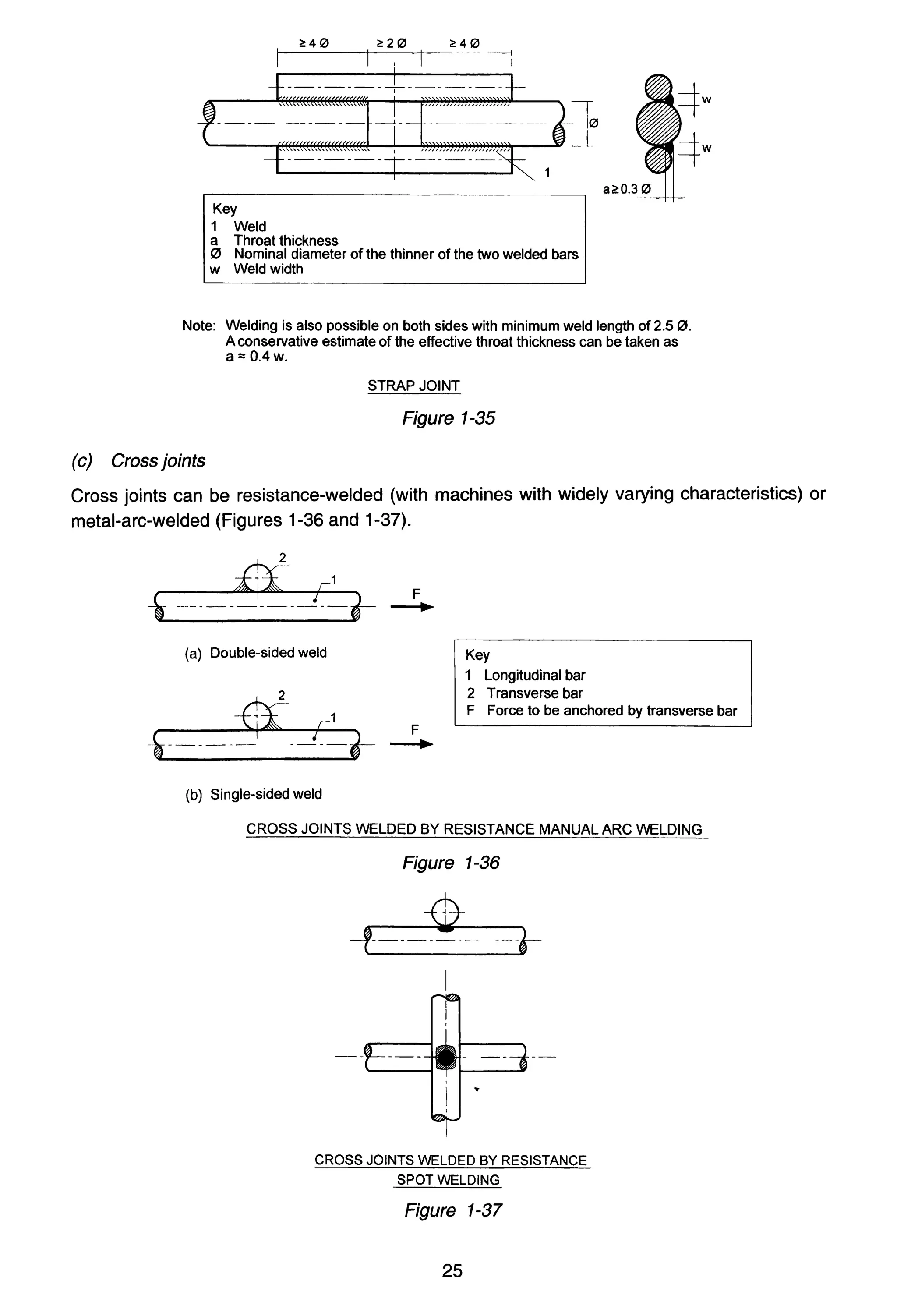 Manual for Detailing Reinforced Concrete Structures to EC2 | PDF