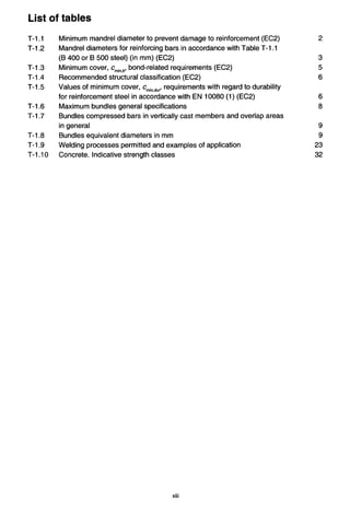 Manual for Detailing Reinforced Concrete Structures to EC2 | PDF