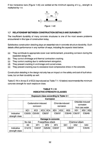 Manual for Detailing Reinforced Concrete Structures to EC2 | PDF
