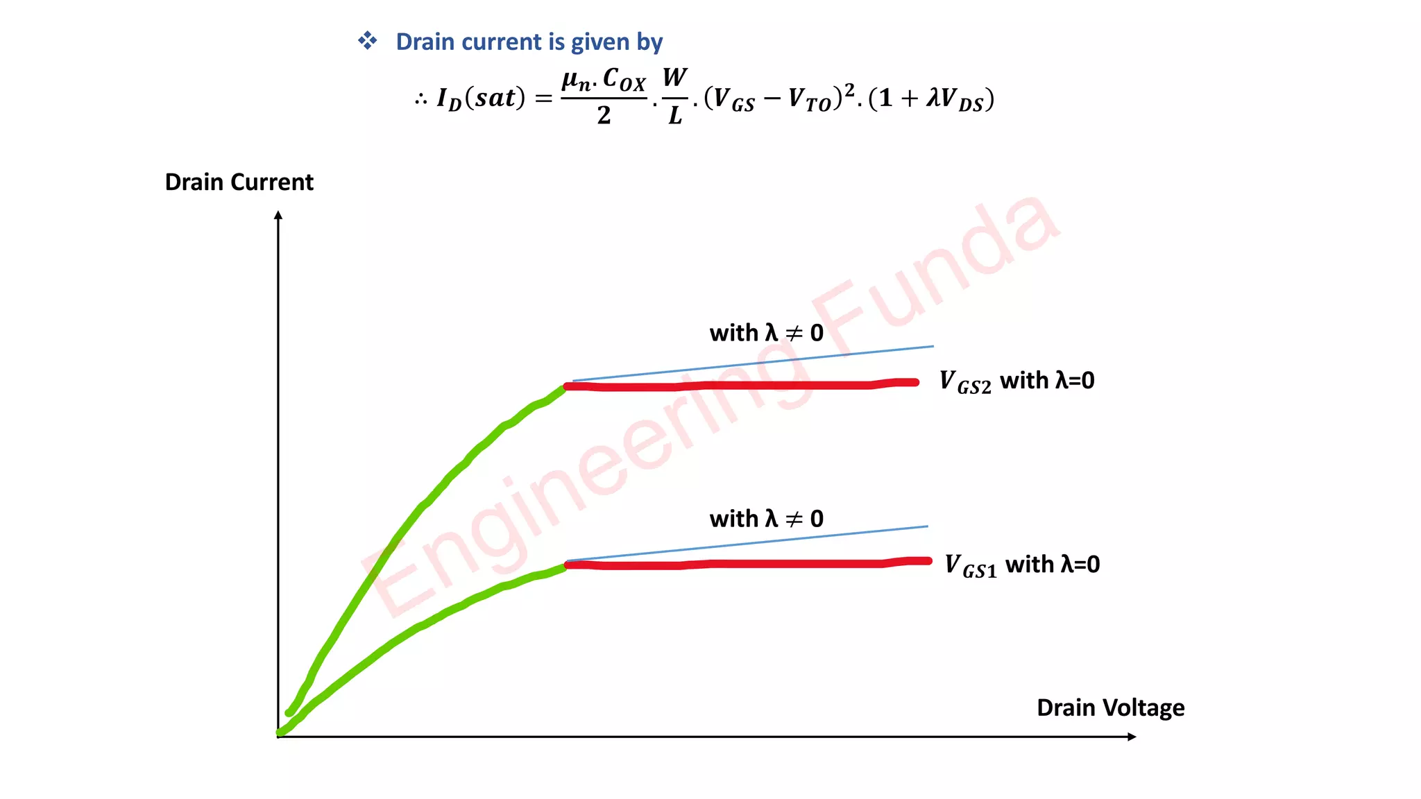 Channel length Modulation | PDF