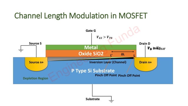 Channel length Modulation | PDF