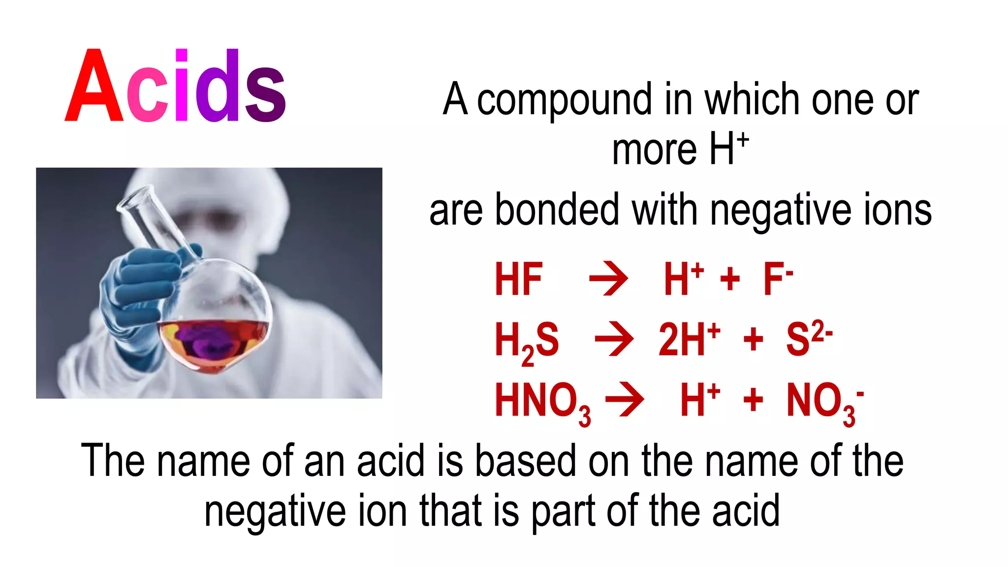 21. NAMING ACIDS.pptx
