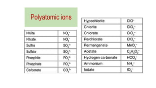 21. NAMING ACIDS.pptx