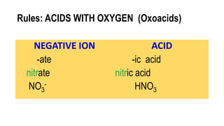 21. NAMING ACIDS.pptx