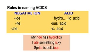 21. NAMING ACIDS.pptx