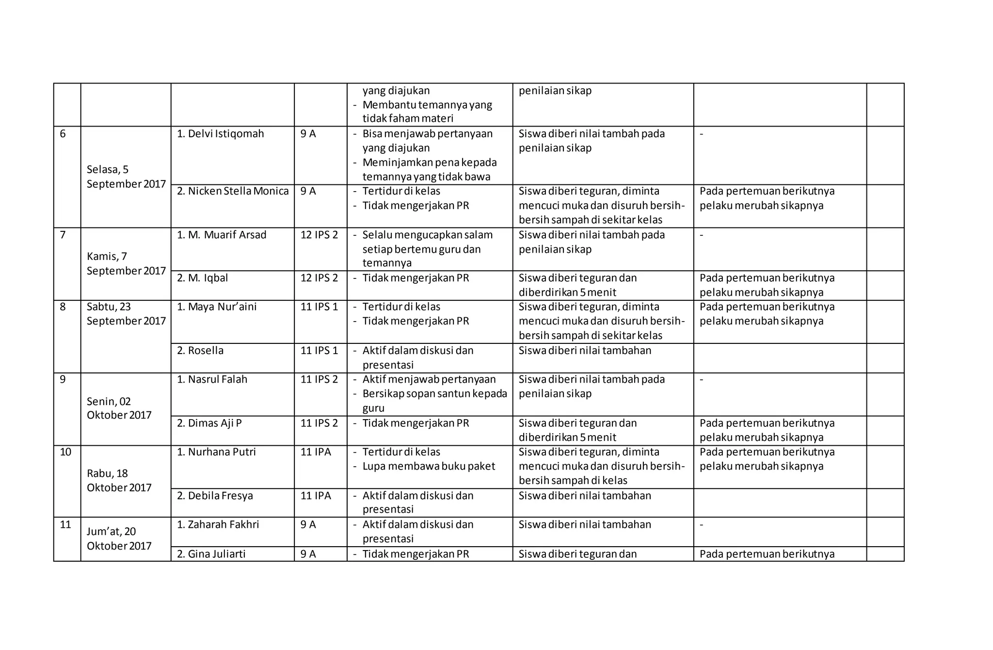 21. BUKU CATATAN PERKEMBANGAN SISWA.docx