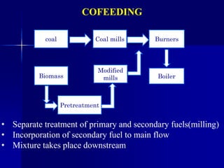 21. COFIRING BIOMASS WITH COAL FOR POWER GENERATION.ppt