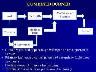 21. COFIRING BIOMASS WITH COAL FOR POWER GENERATION.ppt