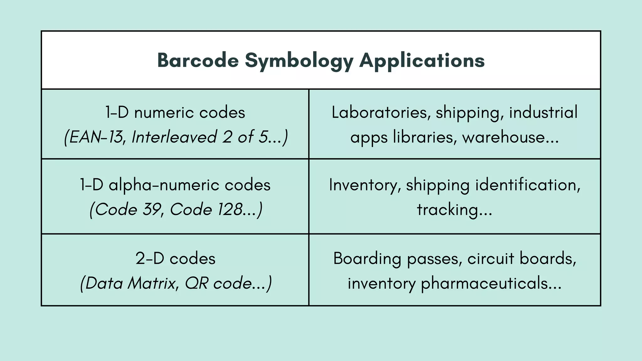 Barcode symbologies.pdf