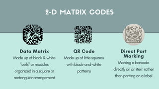 Barcode symbologies.pdf