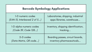 Barcode symbologies.pdf