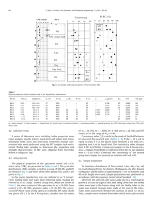 21. Cyclic and post-cyclic monotonic behavior of Adapazari soils.pdf