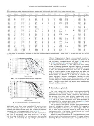 21. Cyclic and post-cyclic monotonic behavior of Adapazari soils.pdf
