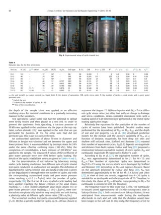 21. Cyclic and post-cyclic monotonic behavior of Adapazari soils.pdf