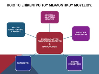 Μουσεία για τον 21ο αιώνα.pptx