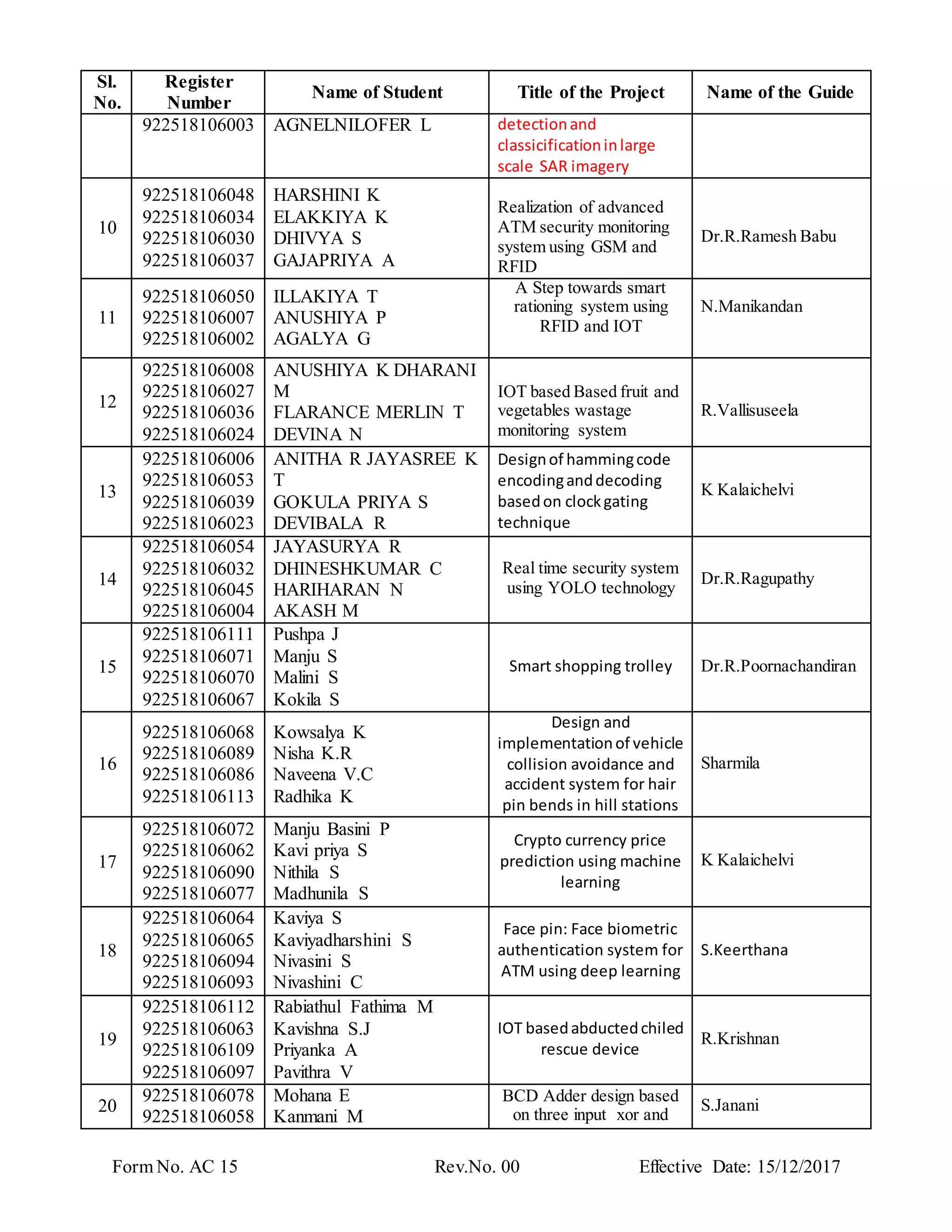 21 - 22 project work allotment.doc
