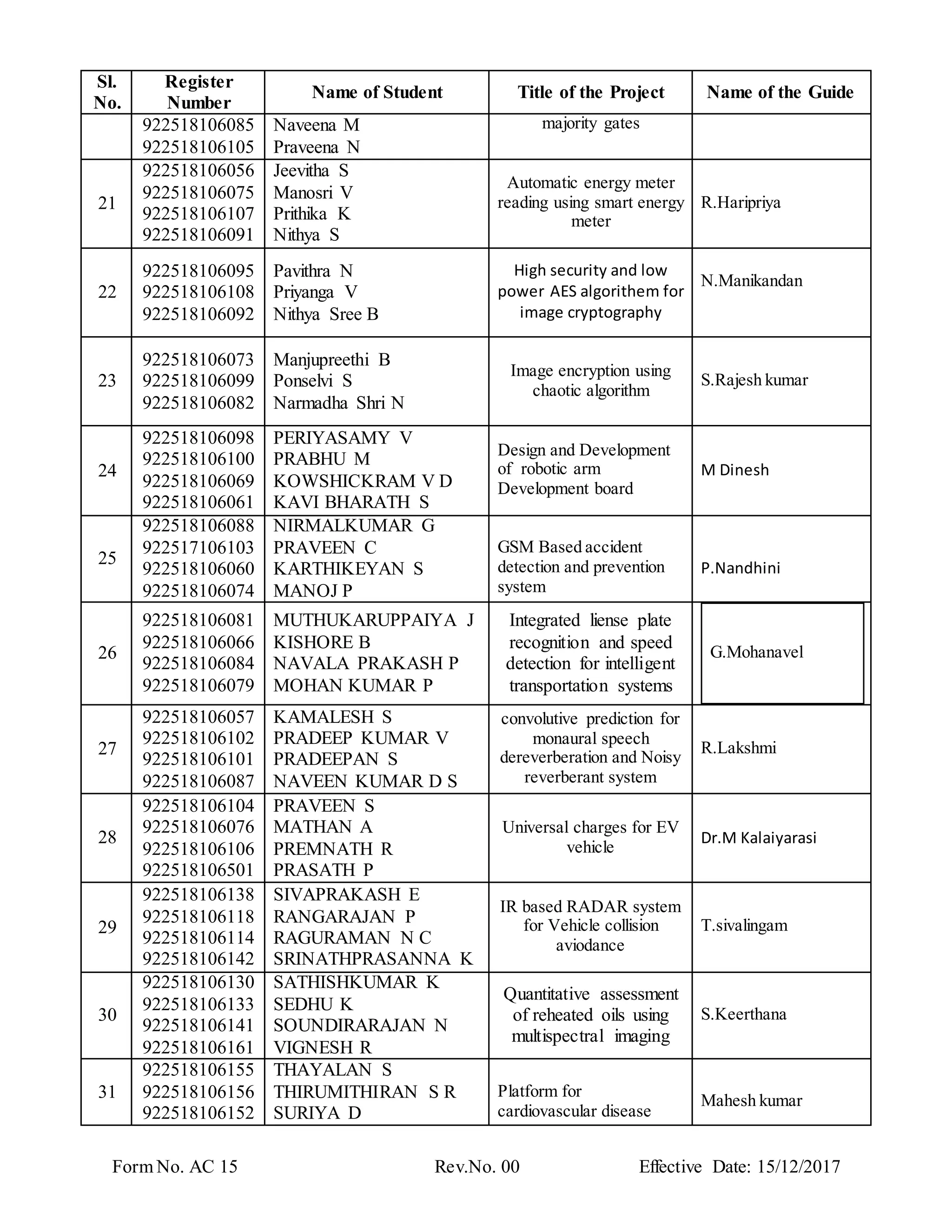 21 - 22 project work allotment.doc