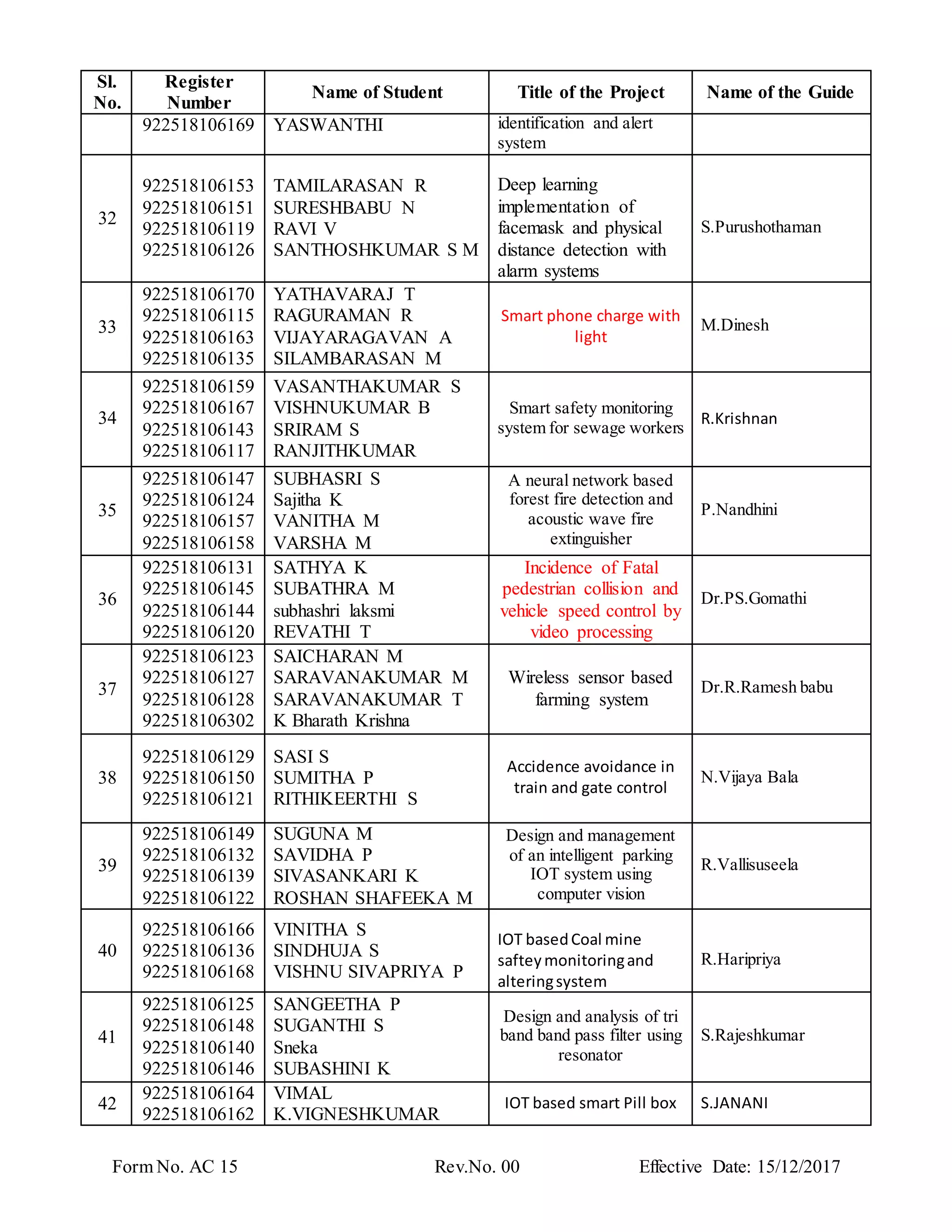 21 - 22 project work allotment.doc