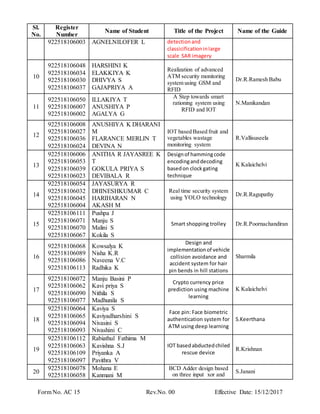 21 - 22 project work allotment.doc
