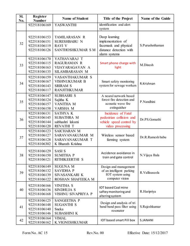21 - 22 project work allotment.doc