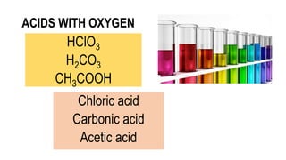 21. NAMING ACIDS.pptx