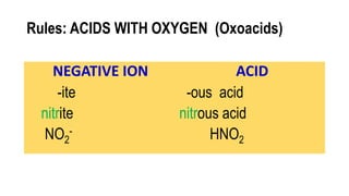 21. NAMING ACIDS.pptx