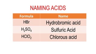 21. NAMING ACIDS.pptx