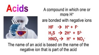 21. NAMING ACIDS.pptx