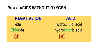21. NAMING ACIDS.pptx