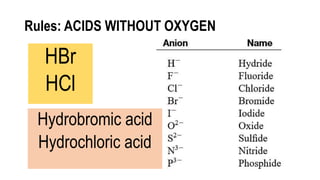 21. NAMING ACIDS.pptx