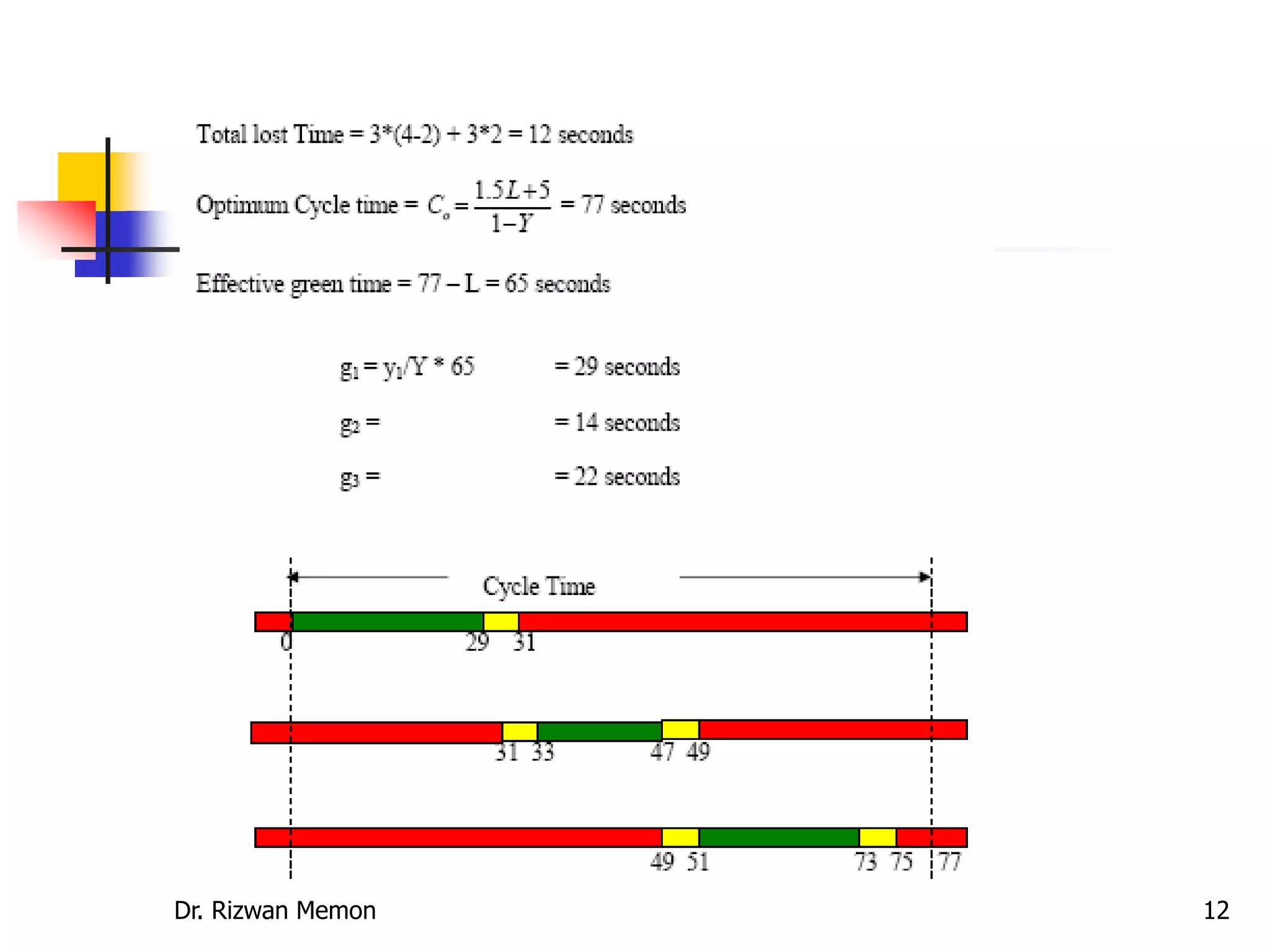 21. Design of signalized Intersection.pptx