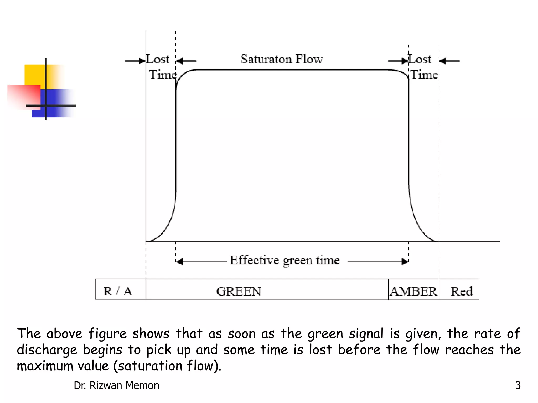 21. Design of signalized Intersection.pptx