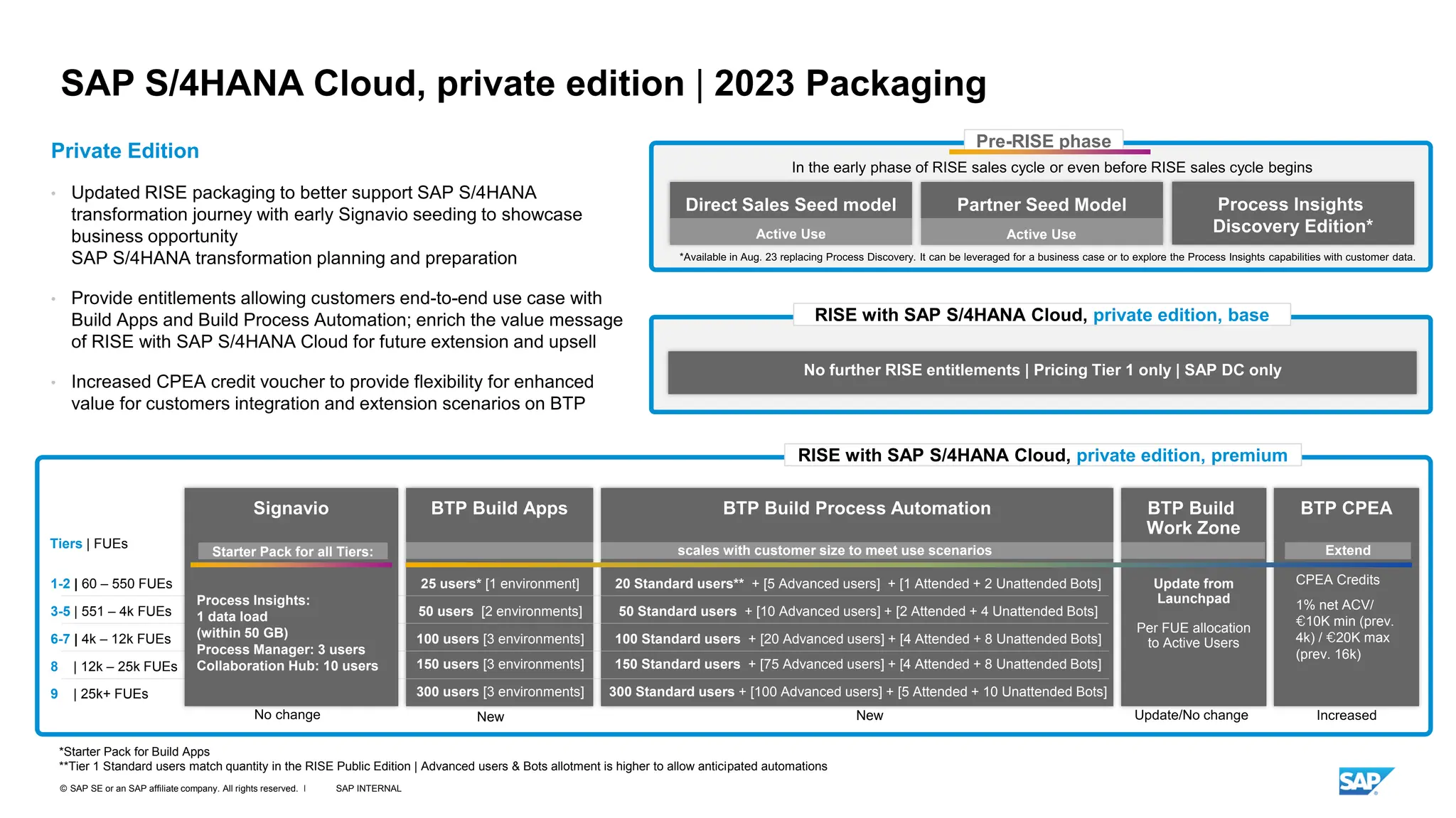 21.03.23 - Positioning, packaging, and GTM with S4HANA Cloud.pdf