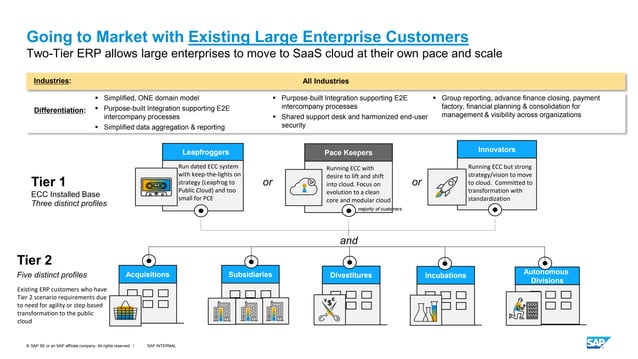 21.03.23 - Positioning, packaging, and GTM with S4HANA Cloud.pdf