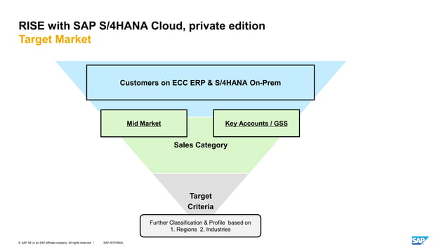 21.03.23 - Positioning, packaging, and GTM with S4HANA Cloud.pdf
