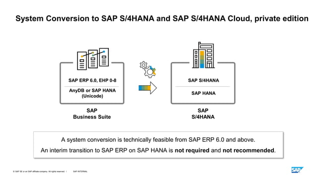 21.03.23 - Positioning, packaging, and GTM with S4HANA Cloud.pdf