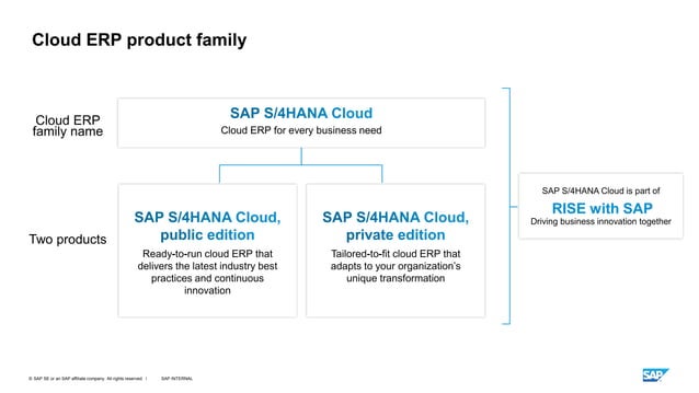 21.03.23 - Positioning, packaging, and GTM with S4HANA Cloud.pdf