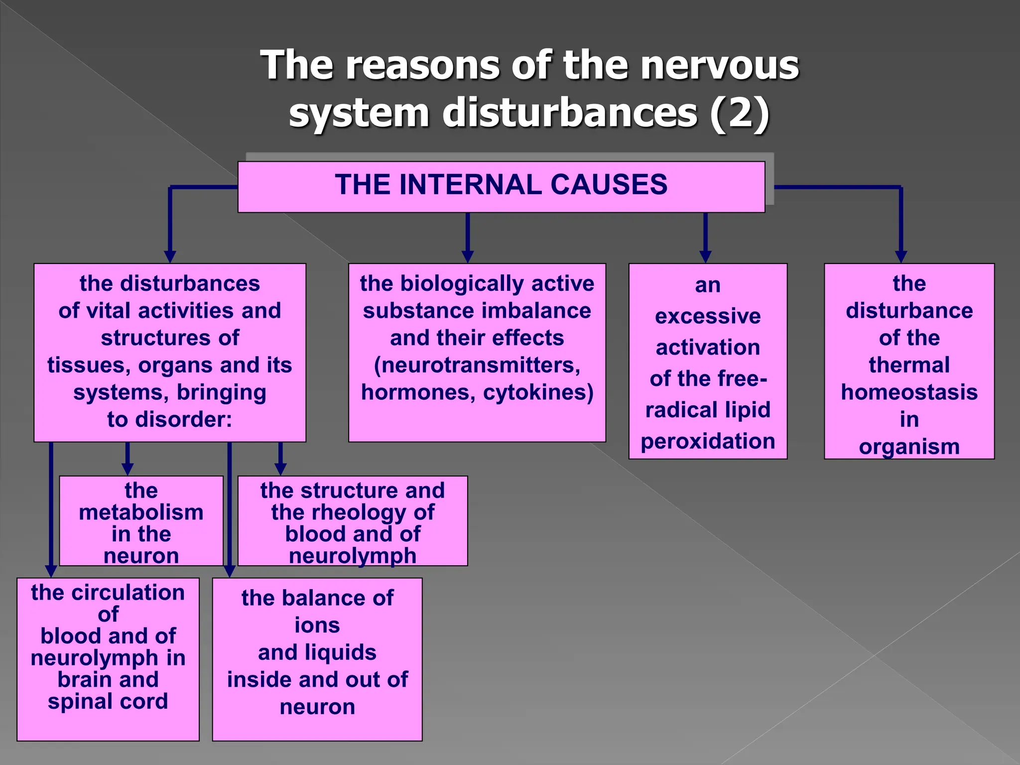 Nervous system pathology.ppt