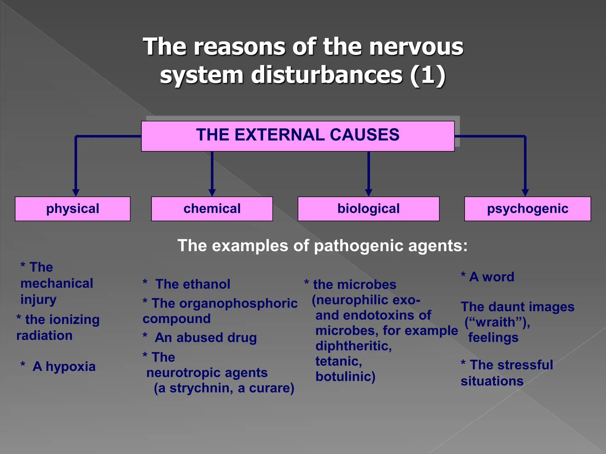 Nervous system pathology.ppt