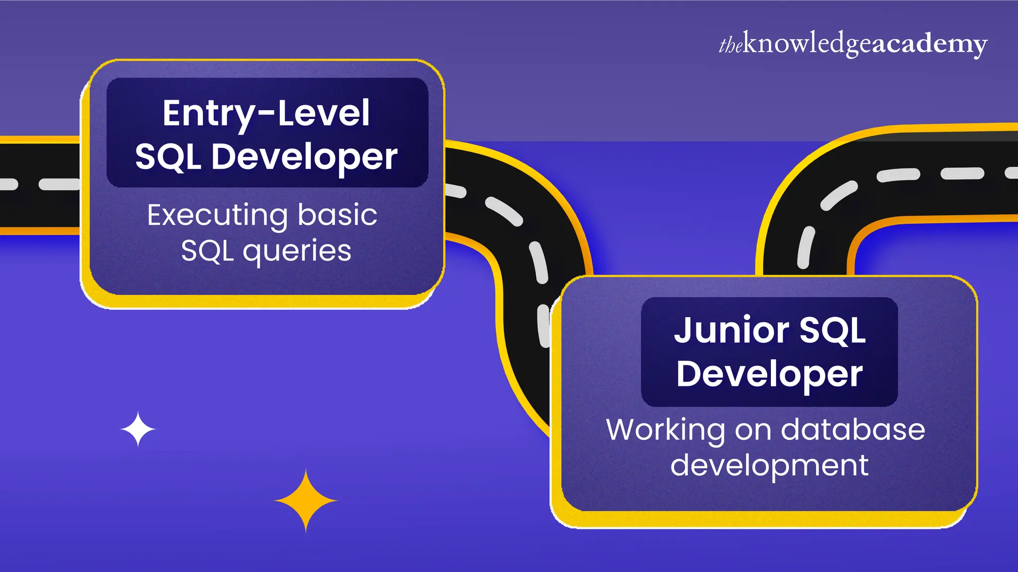 SQL Developers are highly in demand across various industries. | PPT