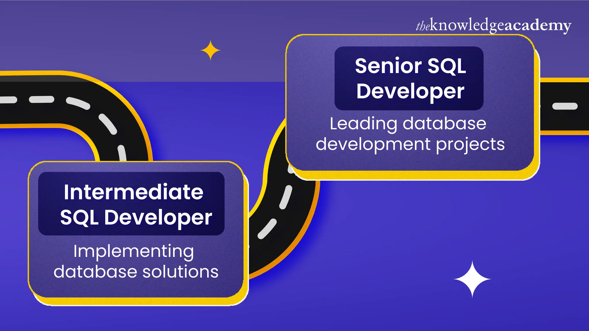 SQL Developers are highly in demand across various industries. | PPT