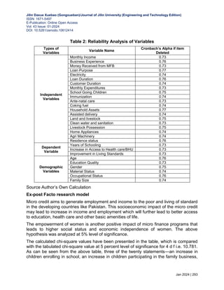 IMPACT OF MICROFINANCE ON POVERTY REDUCTION IN SOUTHERN PUNJAB PAKISTAN ...