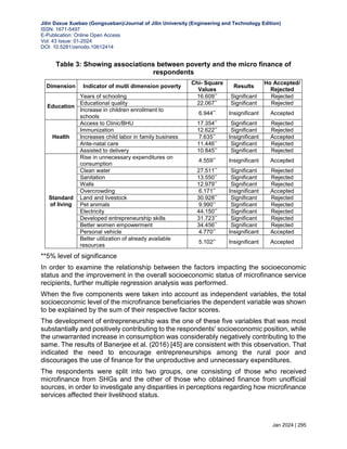 IMPACT OF MICROFINANCE ON POVERTY REDUCTION IN SOUTHERN PUNJAB PAKISTAN ...