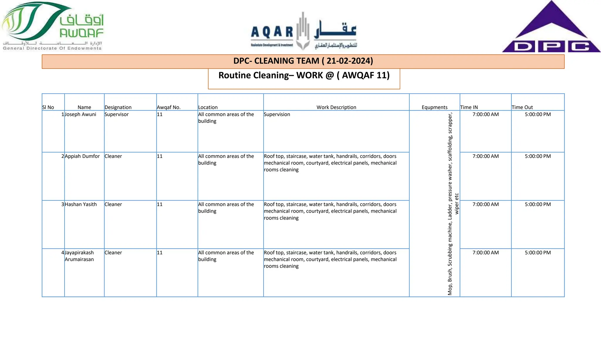 cleaning report template for the building format | PPTX | Home ...
