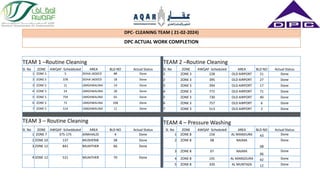 cleaning report template for the building format | PPT