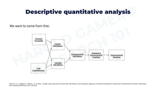 Research 101: Descriptive Quantitative Analysis | PDF