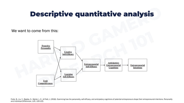 Research 101: Descriptive Quantitative Analysis | PDF | Business and ...