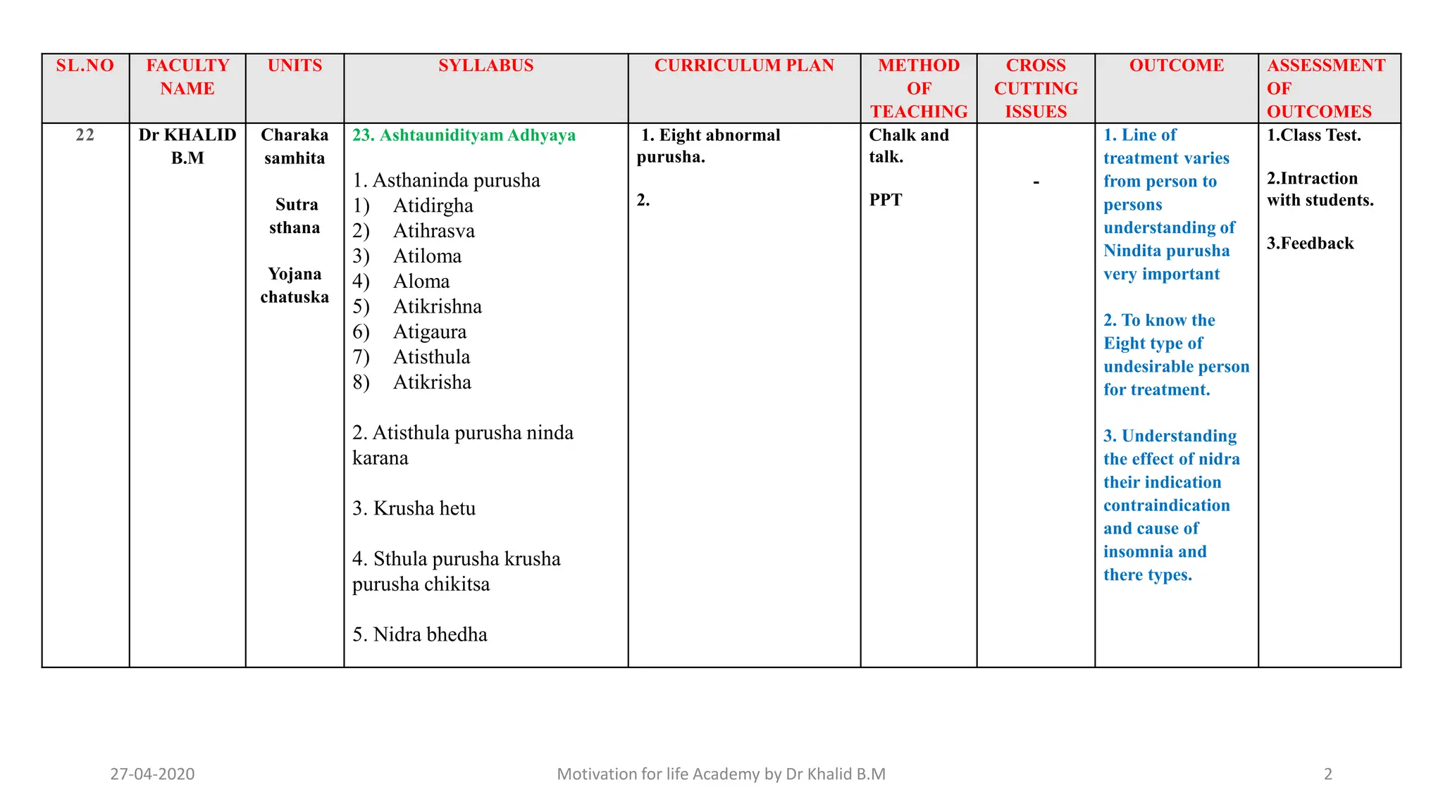 Charaka Samhita Sutra Sthana Chapter 21: Asthounindaniyam adhyaya | PPTX
